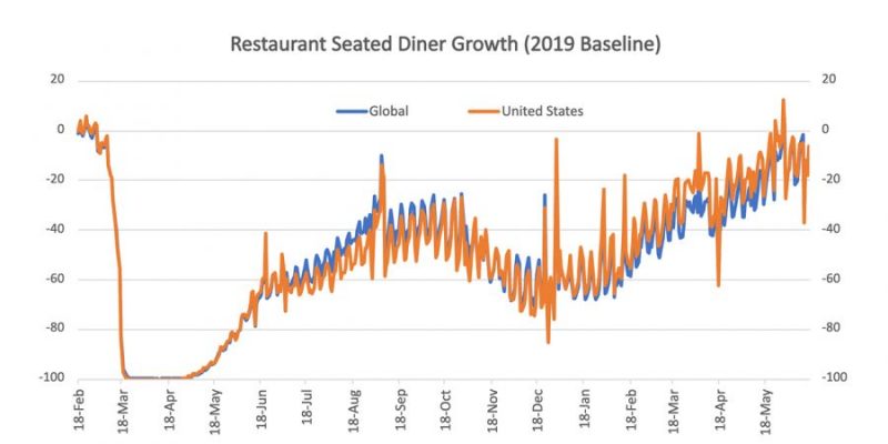 Food Industry Financials: Inflation, KR, and more - The Food Institute