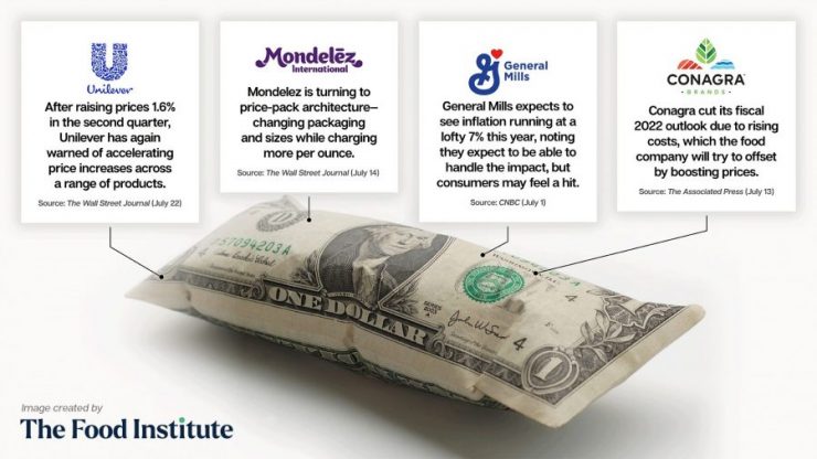 How High Can Prices Go? Inflation Spurs Price Hikes Among CPGs - The ...