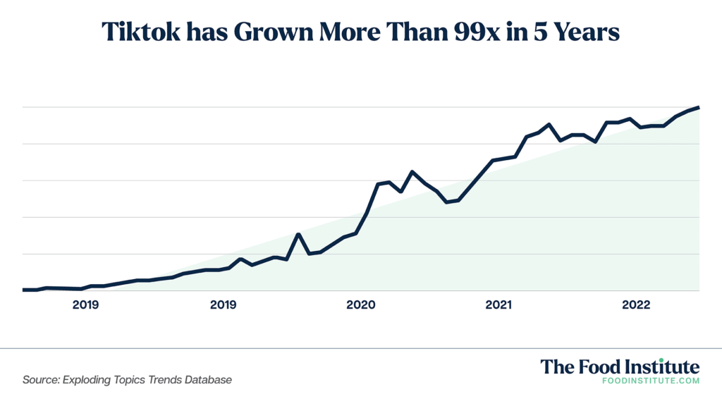 Report: Trends to Watch Include DTC Plant-Based Brands - The Food Institute