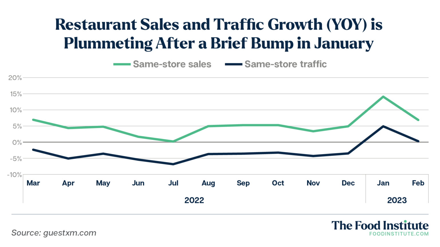 The State of the Restaurant Industry - The Food Institute