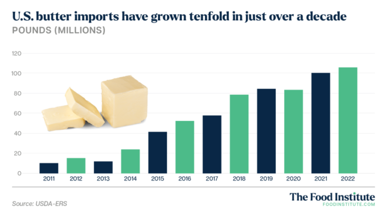 The Rich History of National Butter Day - The Food Institute