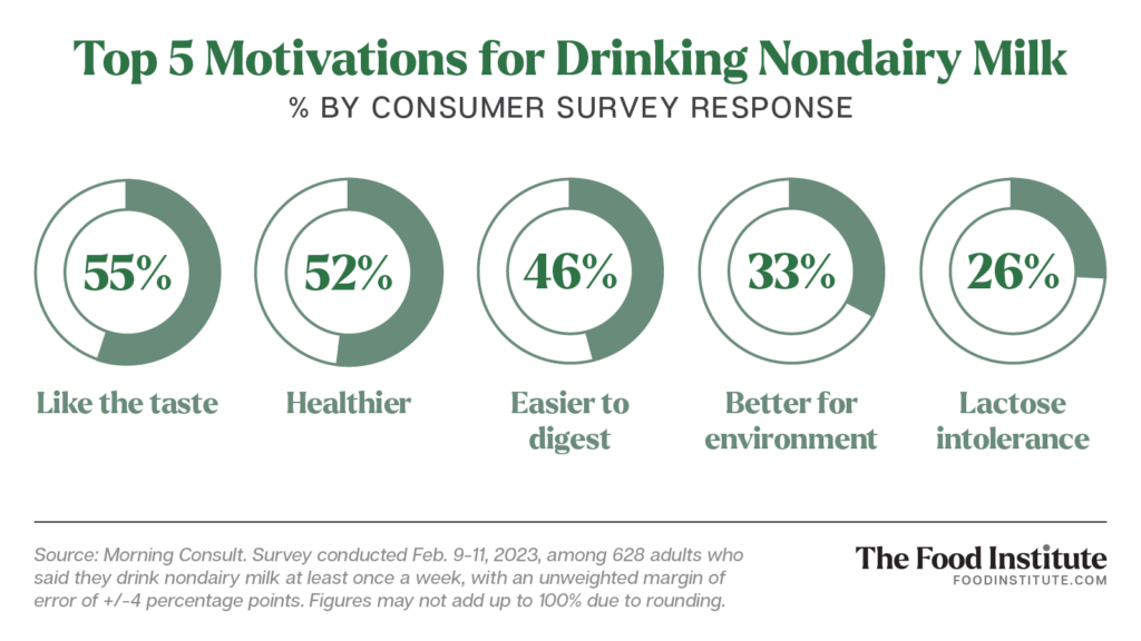 Deep Dive: The State of Alternative Milk