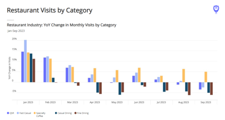The Future of Restaurants: Data and Insights for 2024 and Beyond - The ...