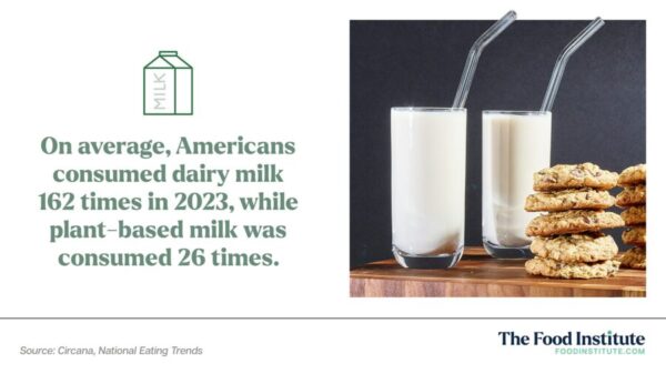 Milk Wars: Labeling Battles Escalate