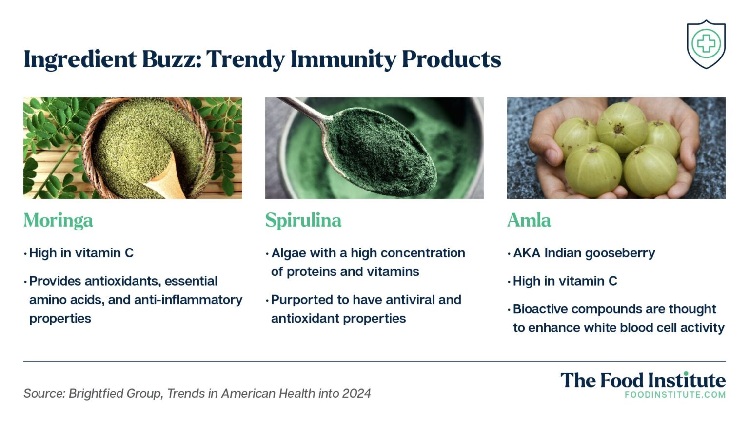 Consumer Buzz: Top 3 Wellness Trends - The Food Institute