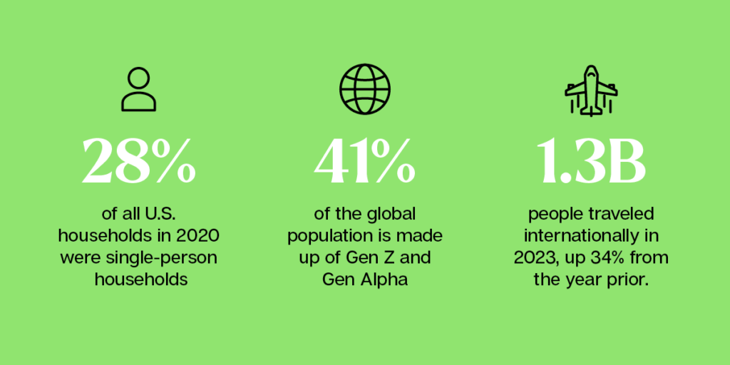 An Evolution Explained: Mondelēz Report Reveals Changing Consumption ...