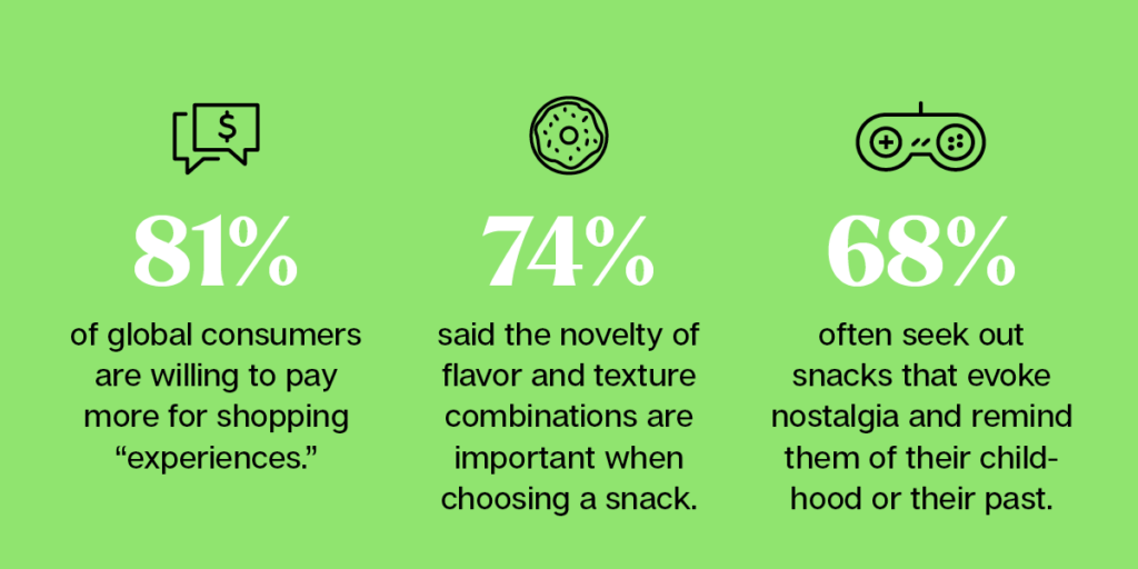 Feeding the Soul: Food in the Experience Economy - The Food Institute