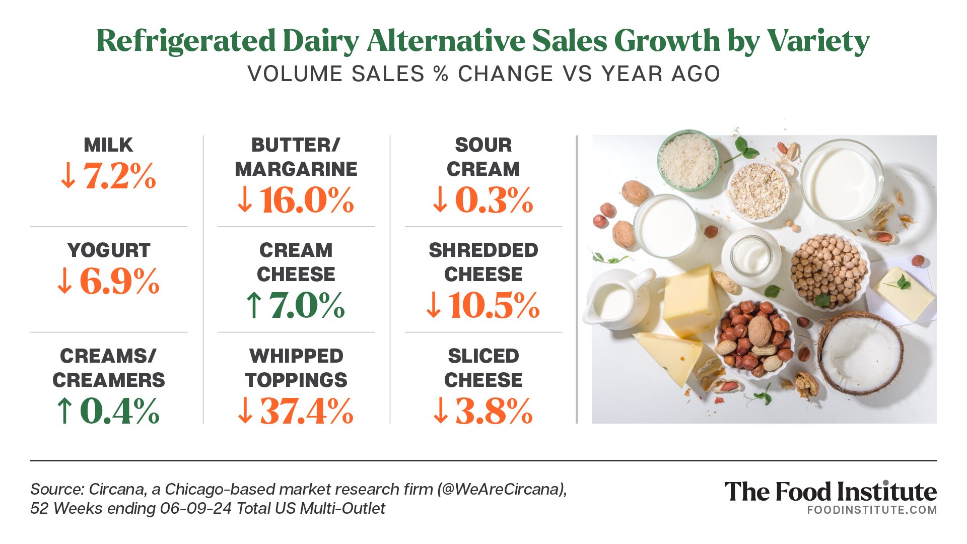 Innovation and Inflation: Dual Forces Shaping the Plant-Based Milk Market