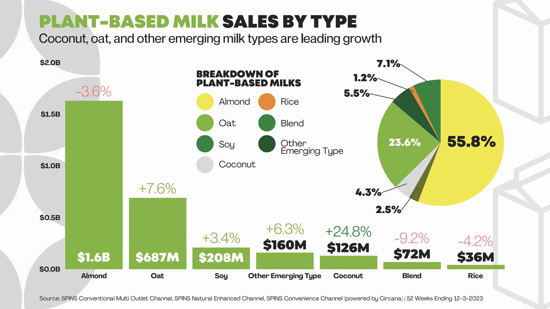 Innovation and Inflation: Dual Forces Shaping the Plant-Based Milk Market