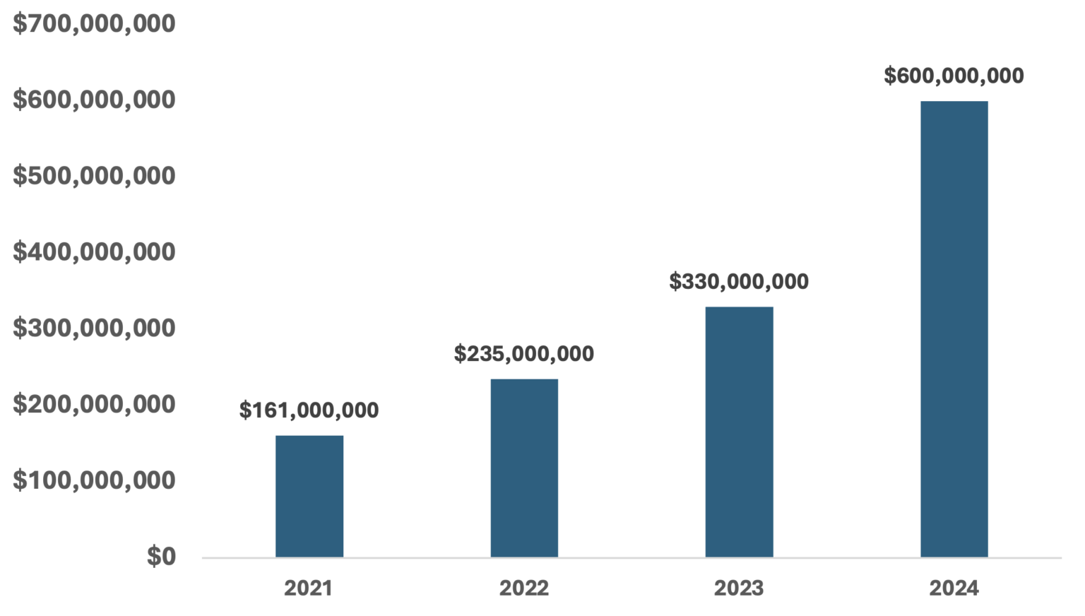 Hungryroot – A Master Class in Pivoting - The Food Institute