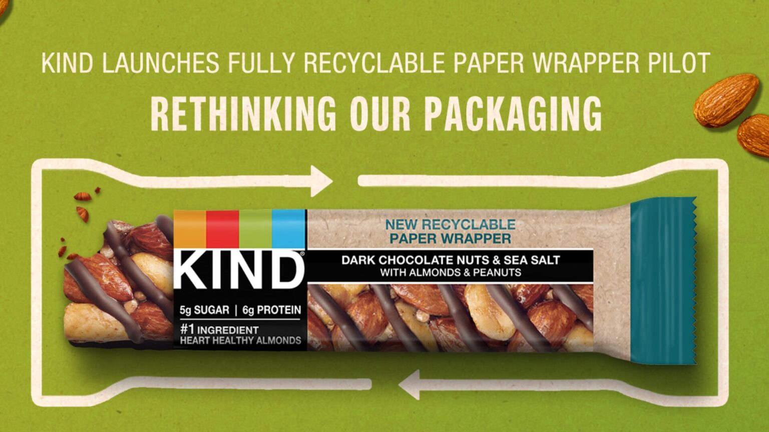 Packaging Innovations Help F&B Brands Meet Sustainability Goals - The ...