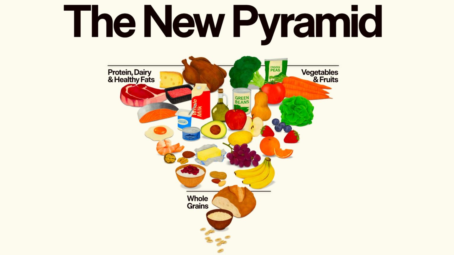 The New Food Pyramid: Pros, Cons, Potential Conflicts of Interest - The ...